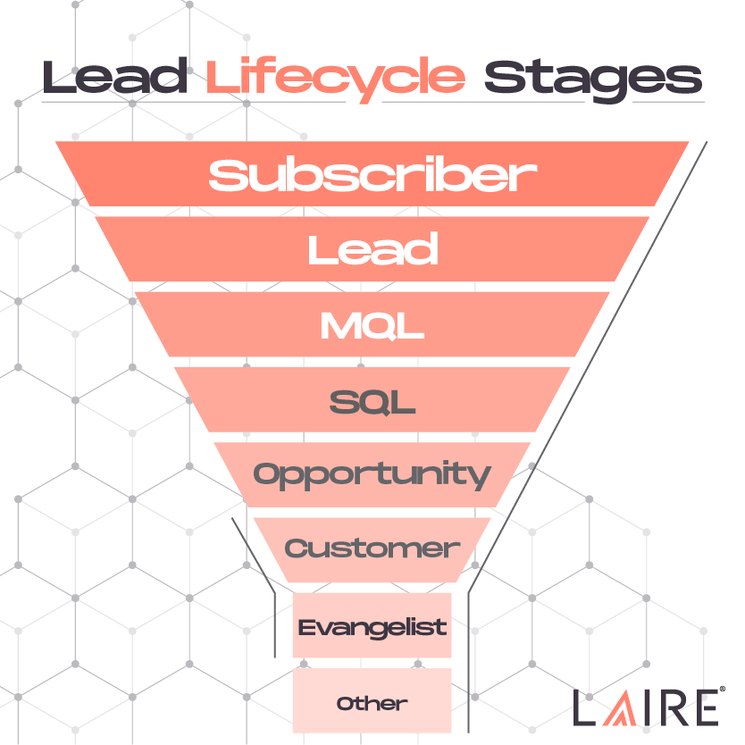 Lead Lifecycle Stages Explained: Lead Status vs Lifestyle Stage